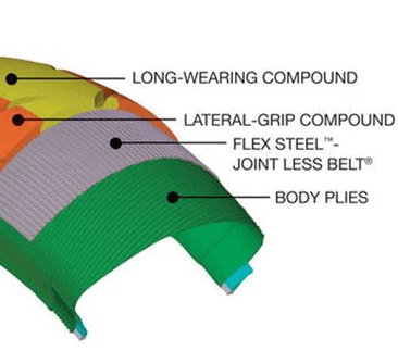 Comparison of Dynamic Testing Equipment and Test Methods for Tire Tread ...